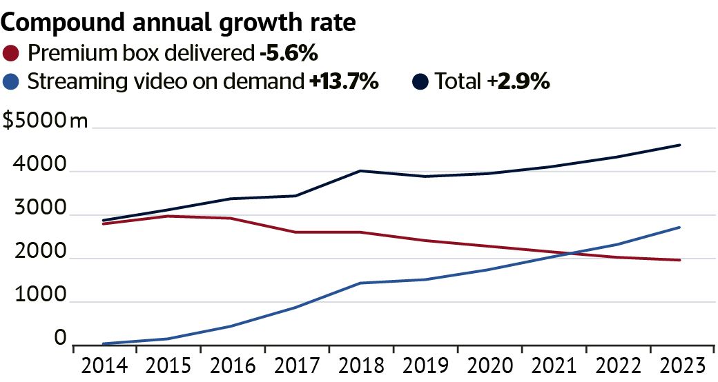The future of broadcast TV vs Streaming - Pay TV